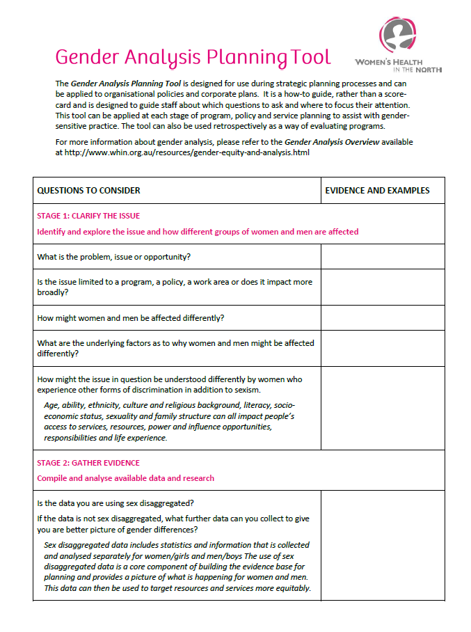 Women's Health In the North | Gender Equity, Health and Wellbeing Resources